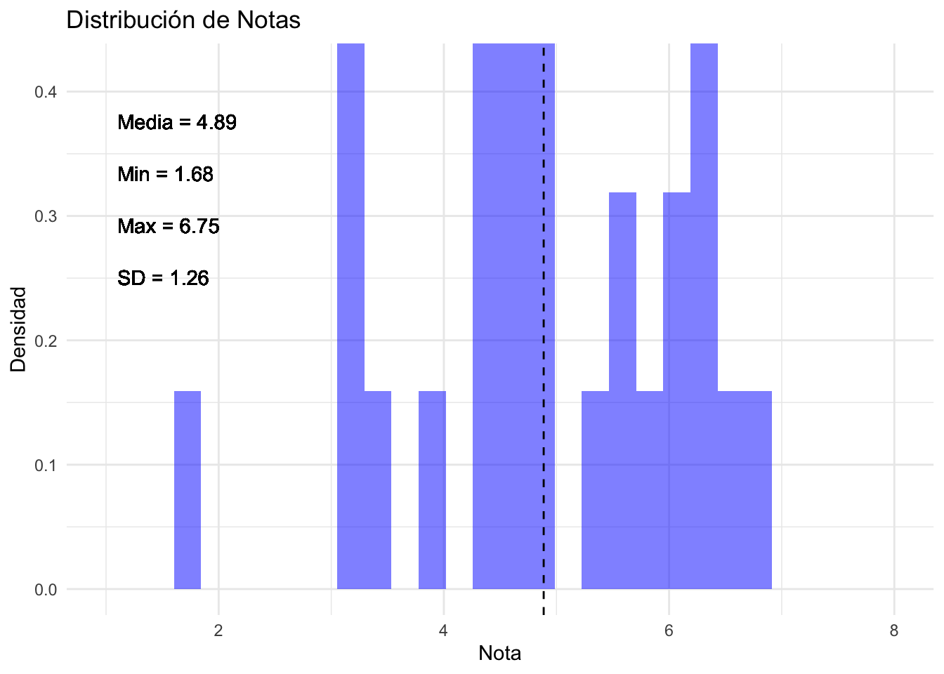 Notas Examen (SOL114)